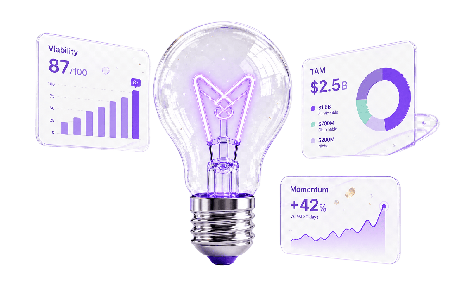 Startup Ideas Database 2026: 2353+ Ideas with Market Data | IdeaProof