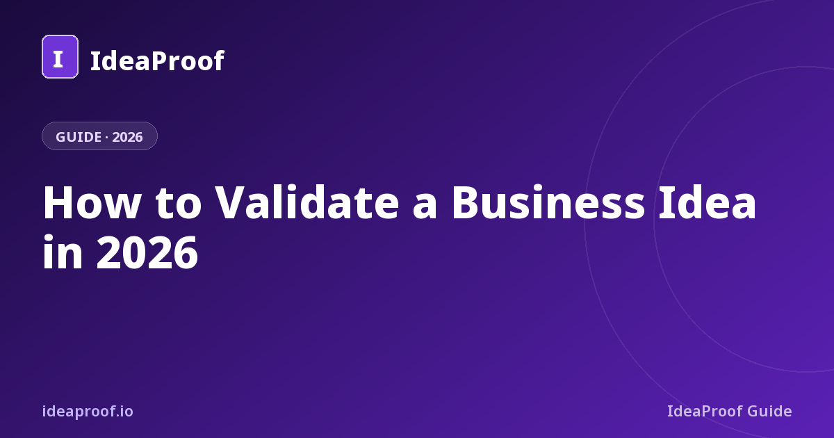 Business Idea Validation Guide 2026 The Full Method 8666